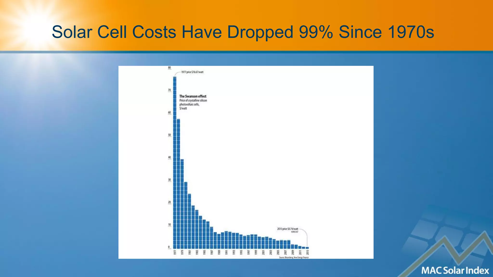 Solar investment-case-mac-solar | PPT