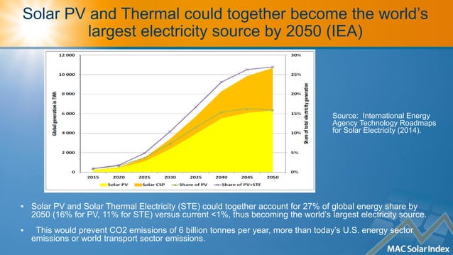 Solar investment-case-mac-solar | PPT