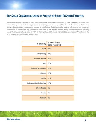 Solar means-business-2013 | PDF