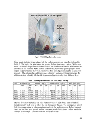 Solar oven-development test-report | PDF