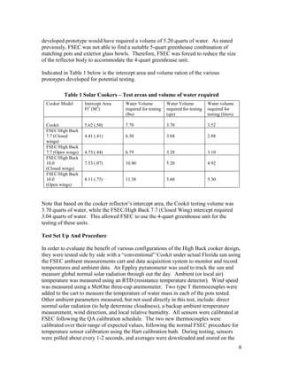 Solar oven-development test-report | PDF