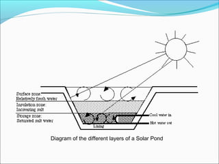 Solar pond | PPT