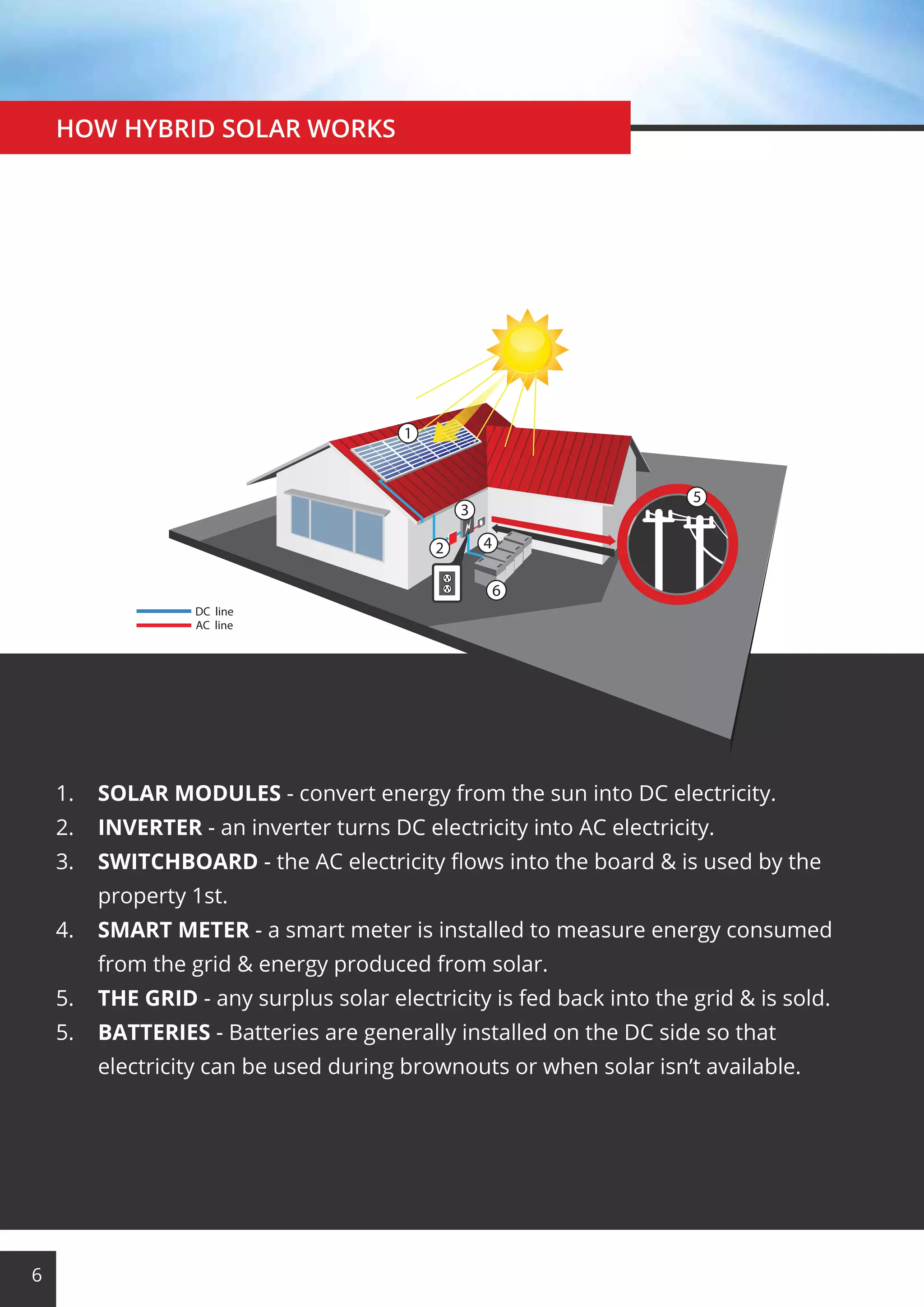 Optimus Energy Solar Power Information Pack - Australia | PDF