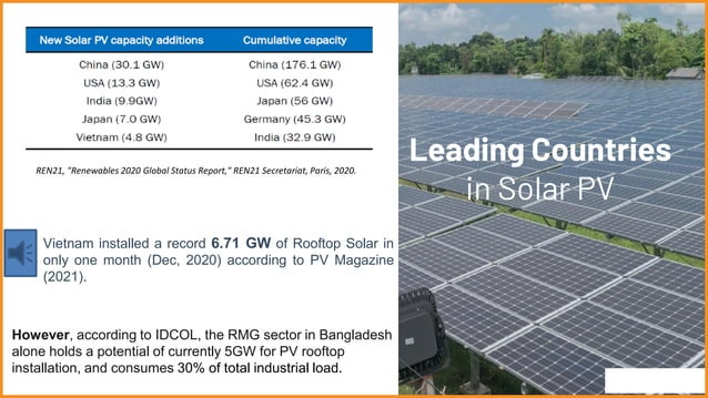 Solar PV - Bangladesh - Solshare | PDF
