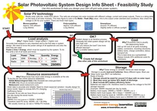 Solar pv-system-design-info-sheet | PDF