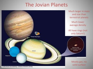 Solar System Reports