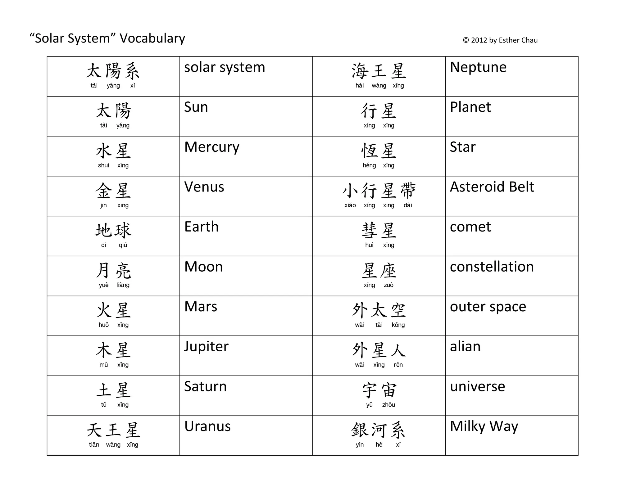 Solar system-vocab | PDF