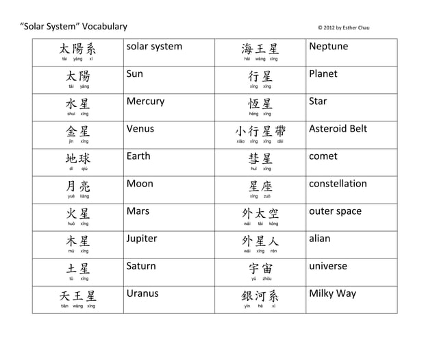 Solar system-vocab | PPT