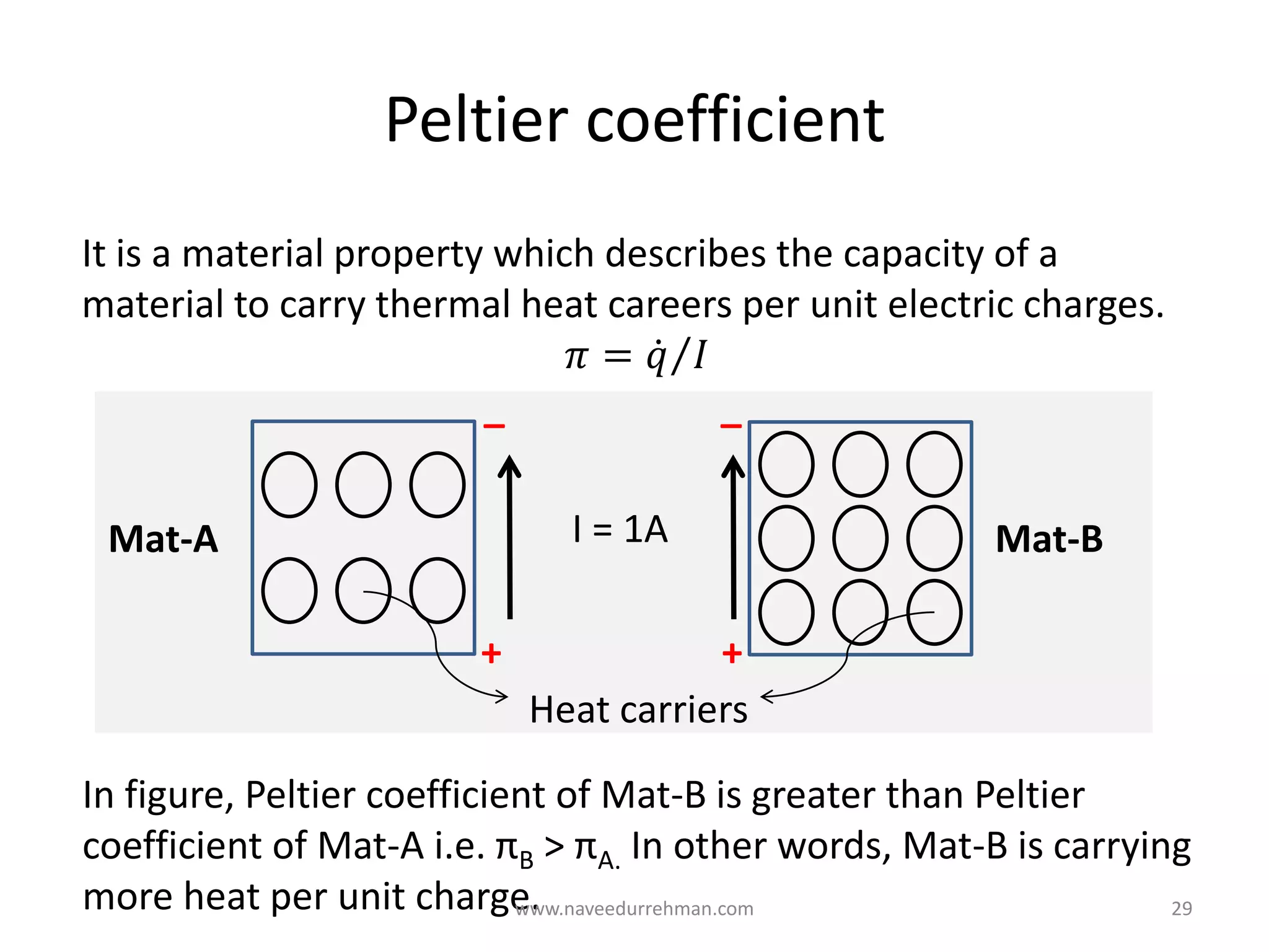 Solar Thermoelectricity | PDF