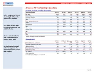 Solara update 2019 | PDF