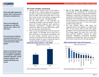 Solara update 2019 | PDF