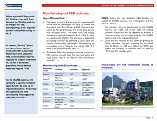 Solara update 2019 | PDF