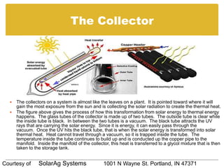 SolarAG Systems | PPSX