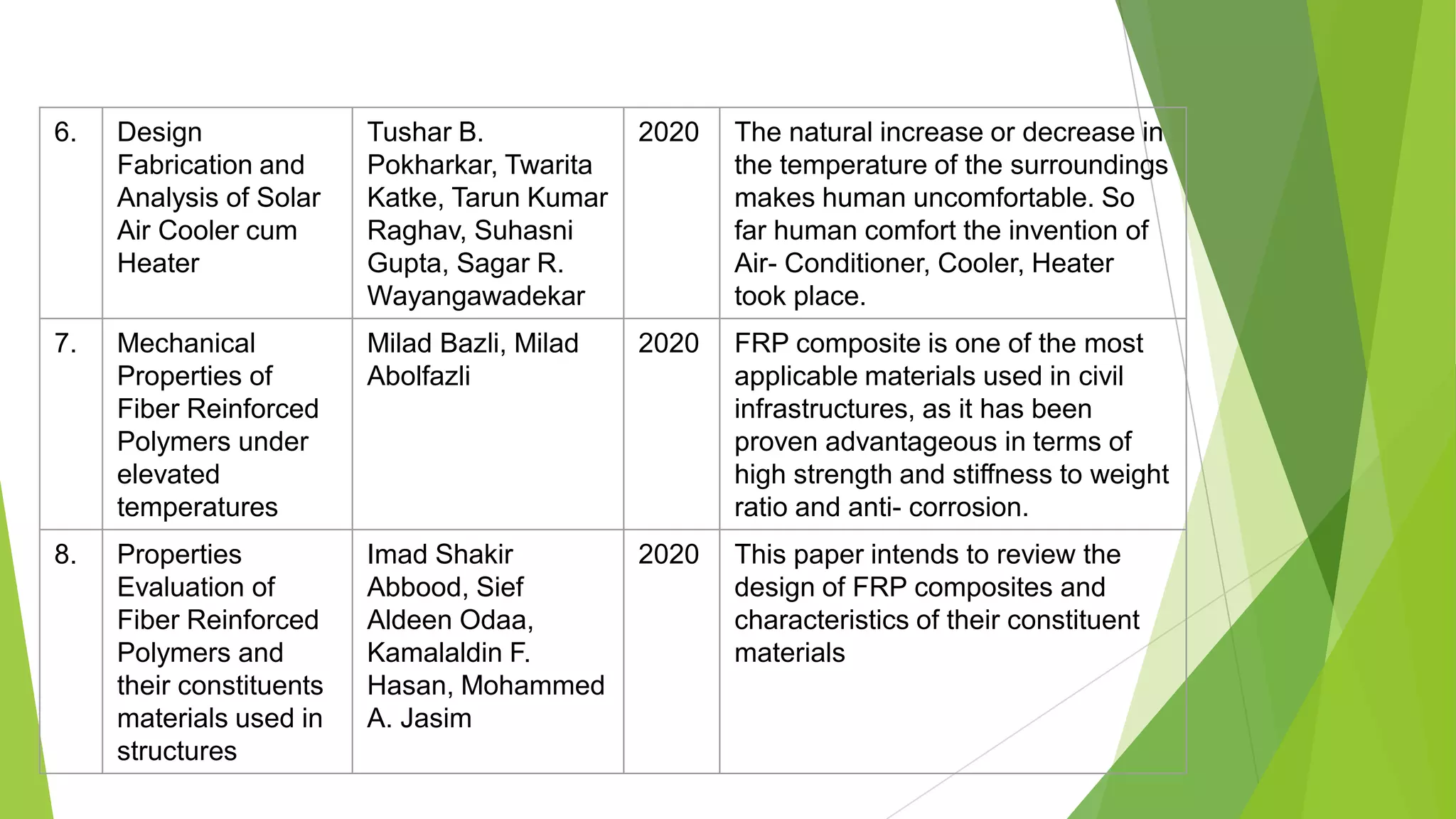 SOLAR AIR COOLER NEW.pptx