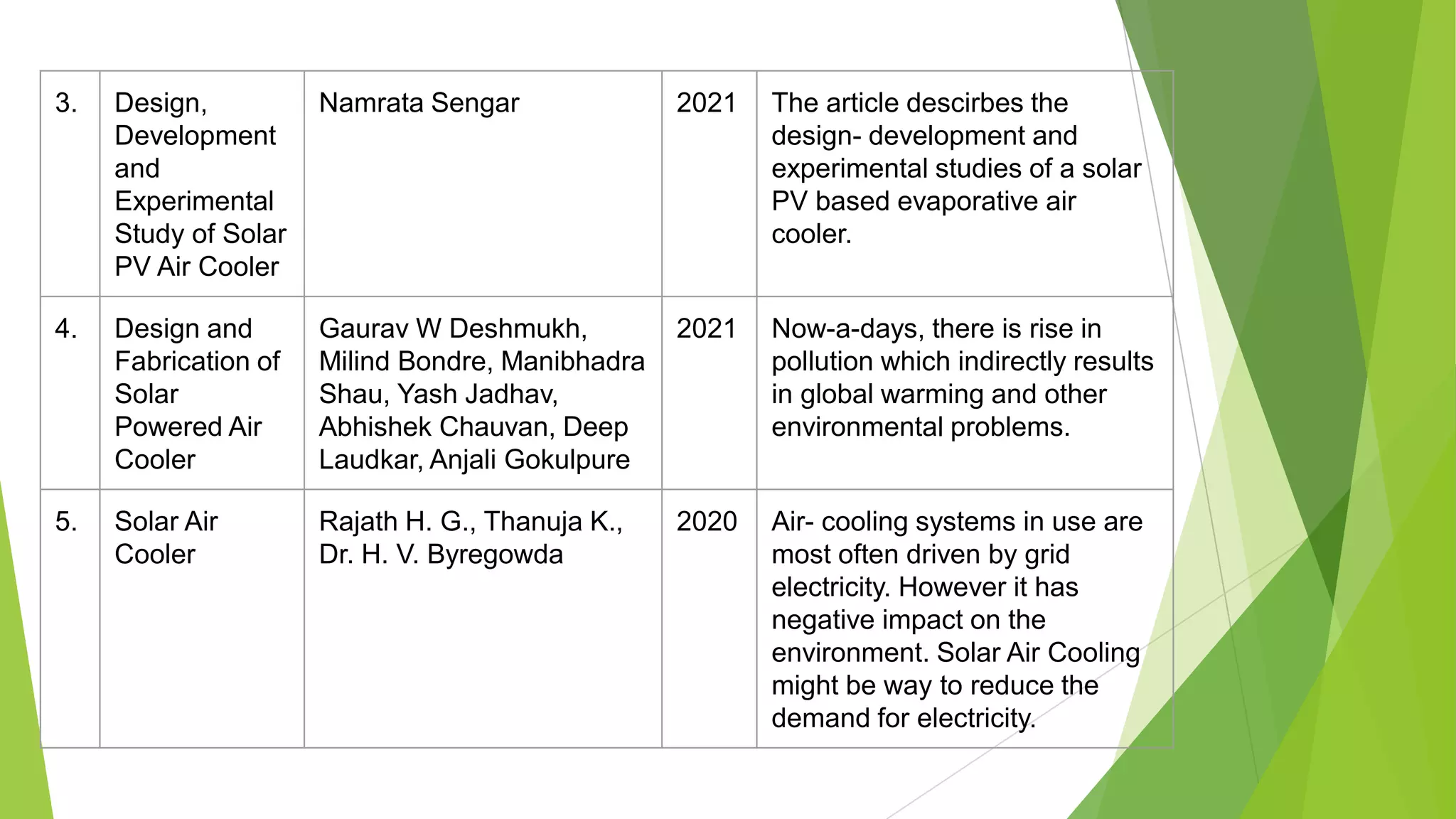 SOLAR AIR COOLING SYSTEM.pptx