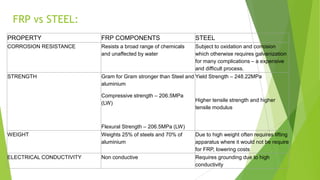 SOLAR AIR COOLING SYSTEM.pptx