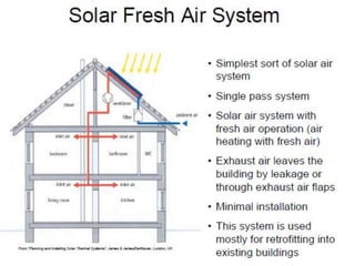 introdution to Solar air heating systems | PPTX