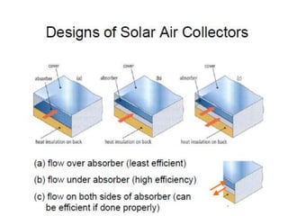 introdution to Solar air heating systems | PPTX