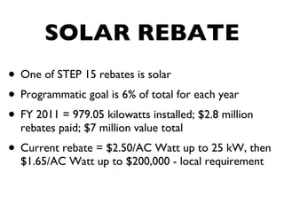 Bring Solar Home Campaign for DOE Solar America Cities Conference | PPT