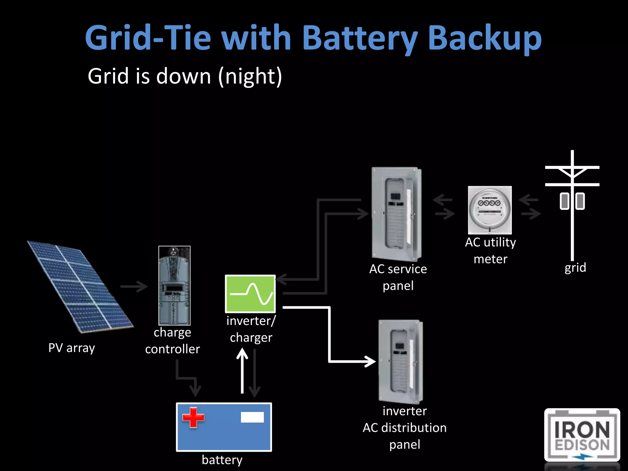 Solar & Battery presentation | PPTX