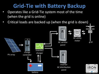Solar & Battery presentation | PPTX