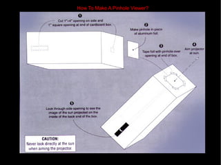 Solar and lunar eclipse | ODP | Space and Astronomy | Science