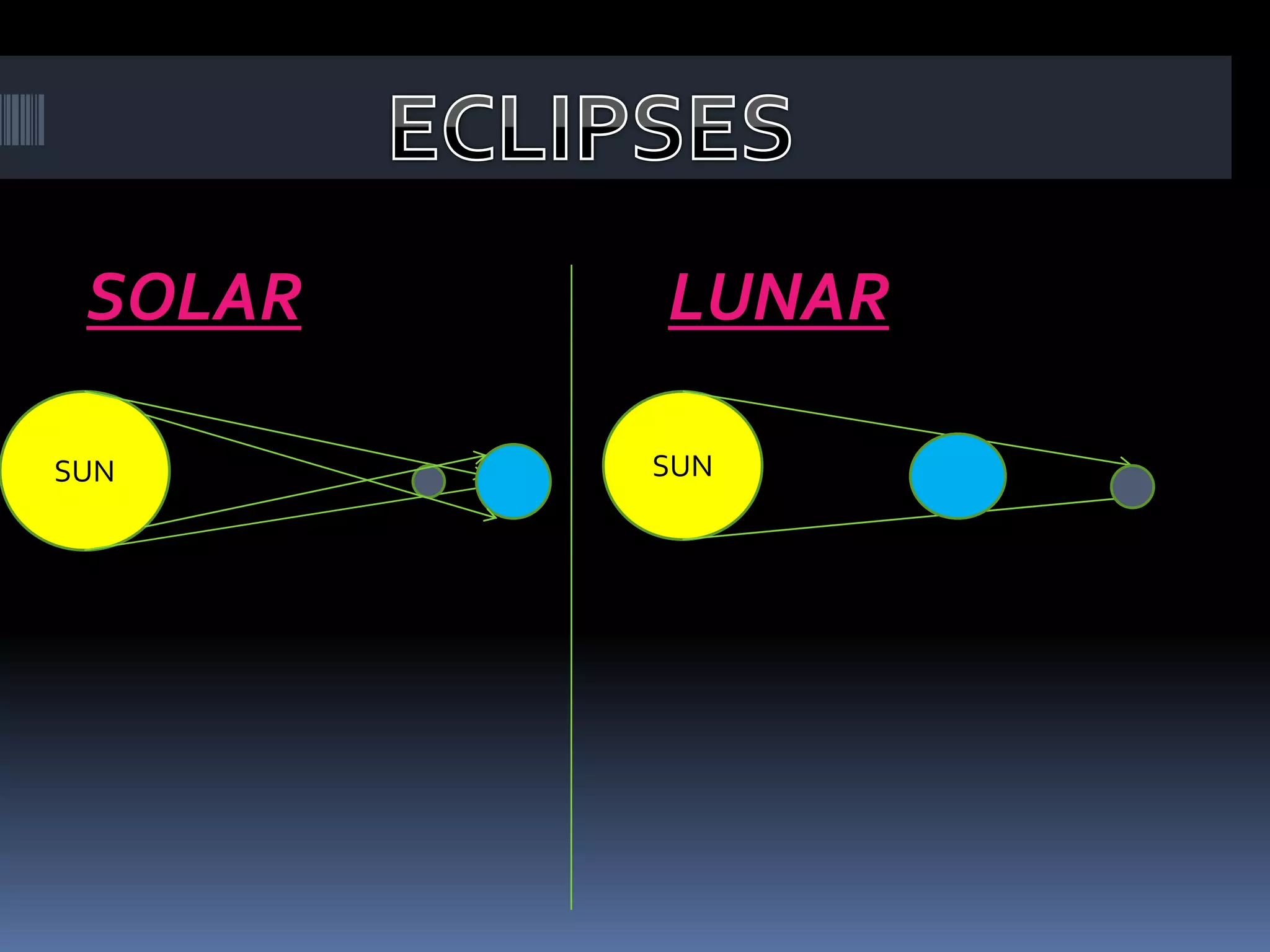 Solar and lunar eclipse | PPTX