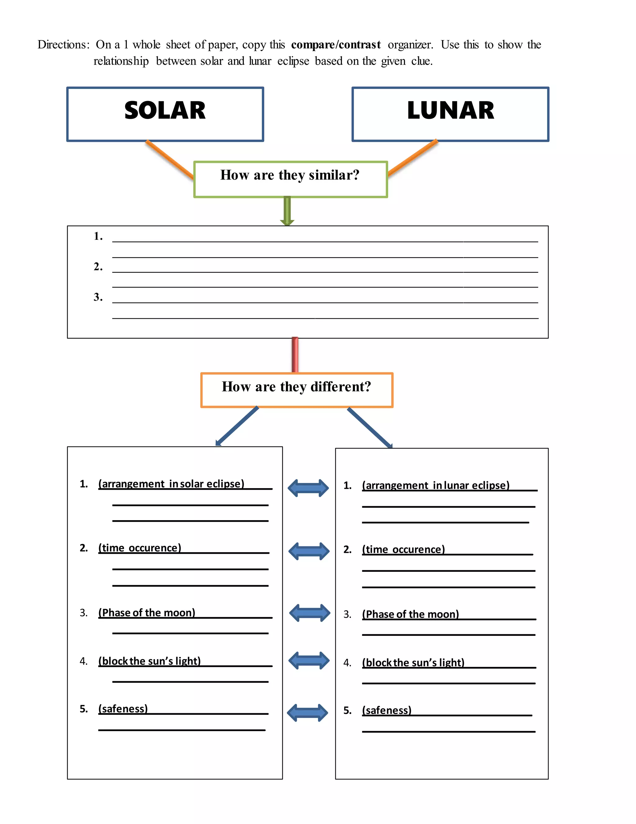 Solar and lunar eclipse organizer | PDF