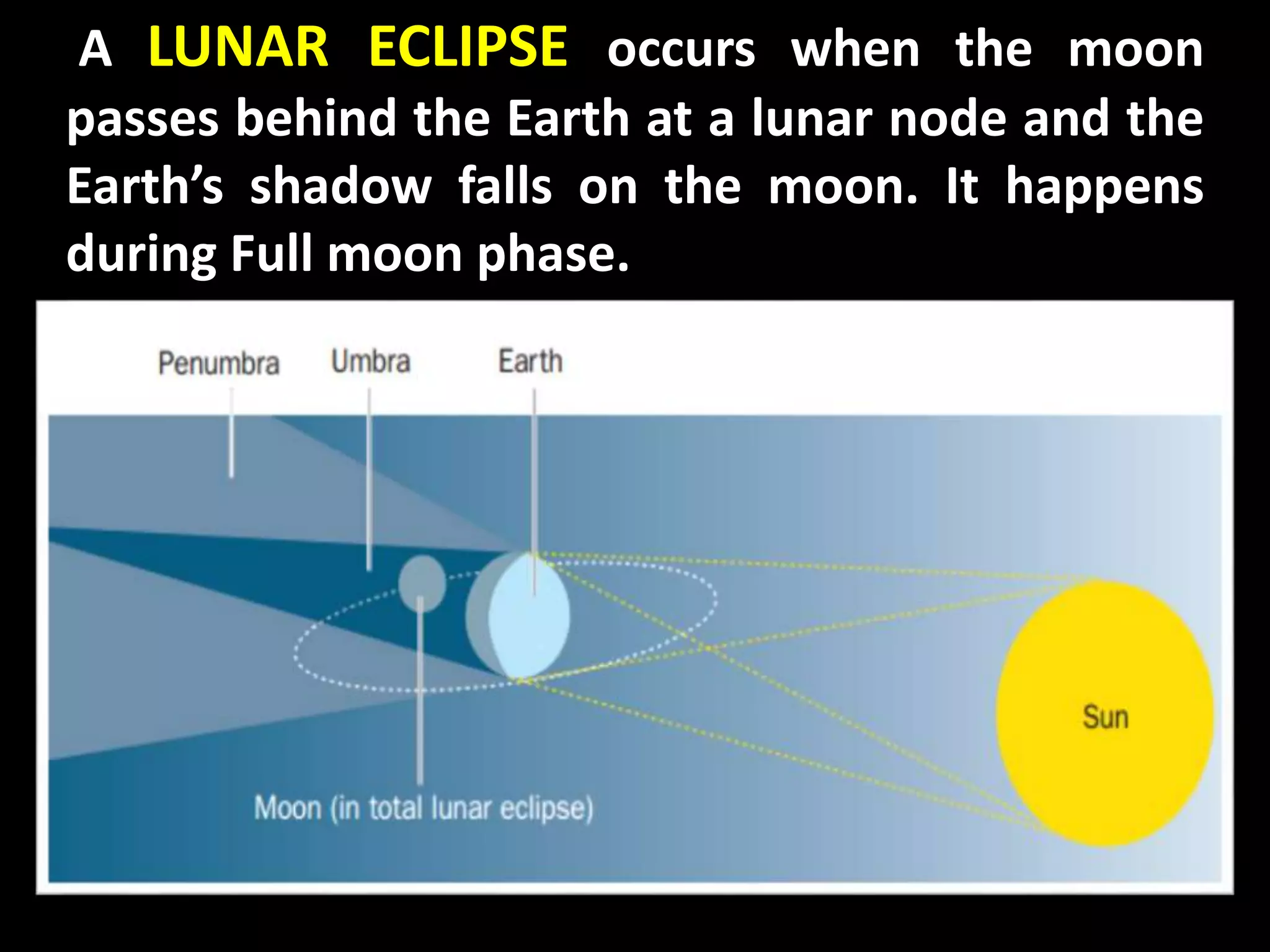 Solar and lunar eclipses | PPTX