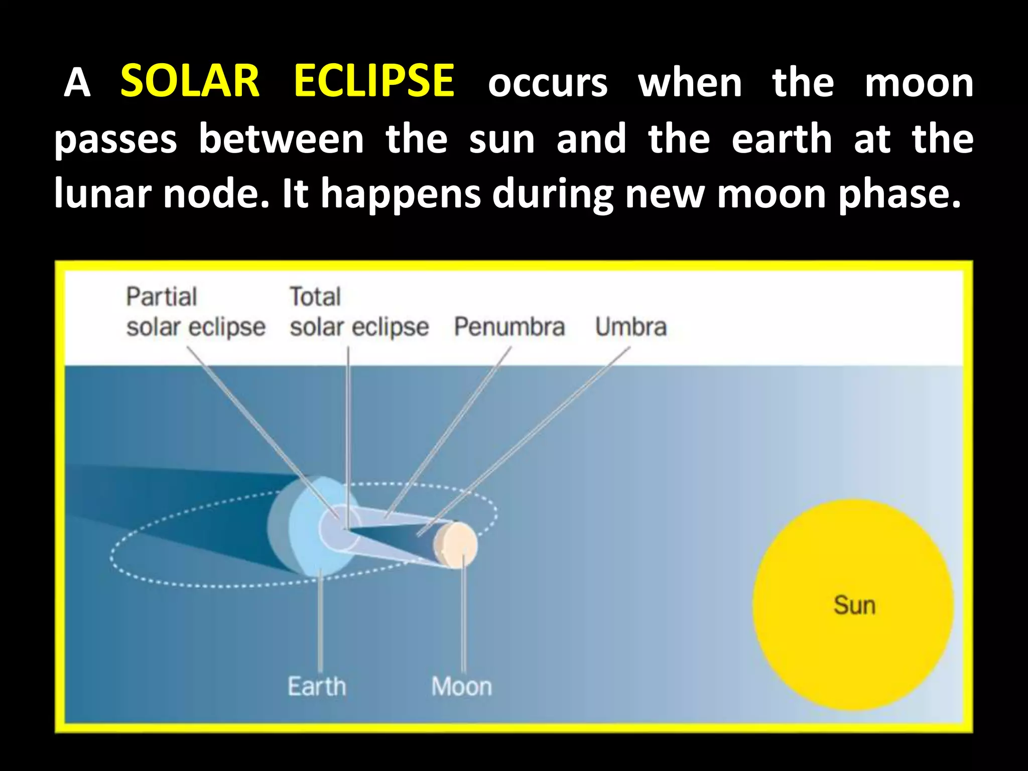 Solar and lunar eclipses | PPTX