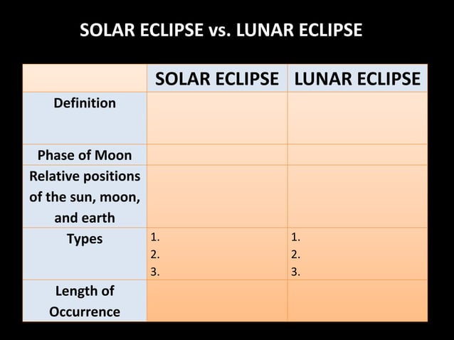 Solar and lunar eclipses | PPTX