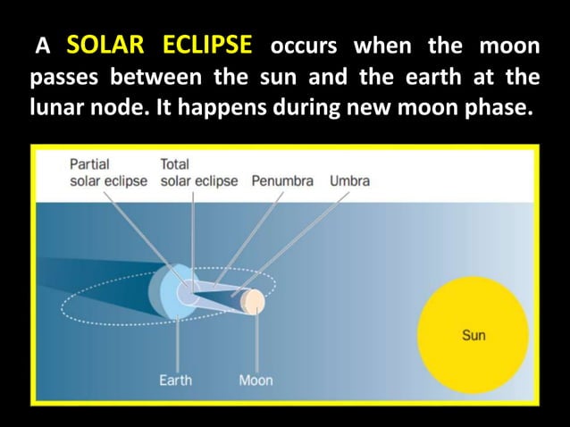 Solar and lunar eclipses | PPTX