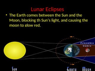 Solar_and_Lunar pollutionone_Eclipses.ppt