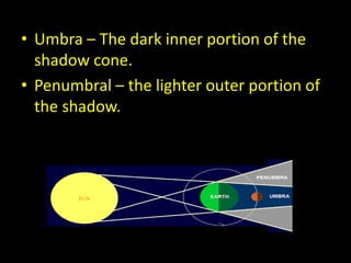 Solar_and_Lunar_Eclipses1.ppt