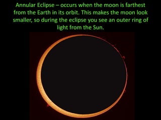 Solar_and_Lunar_Eclipses1.ppt