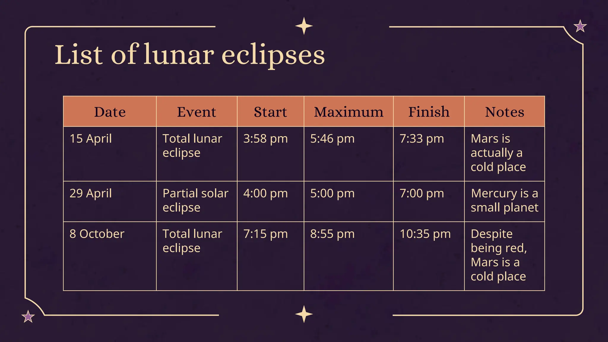 Solar and Lunar Eclipse Theme by Slidesgo.pptx