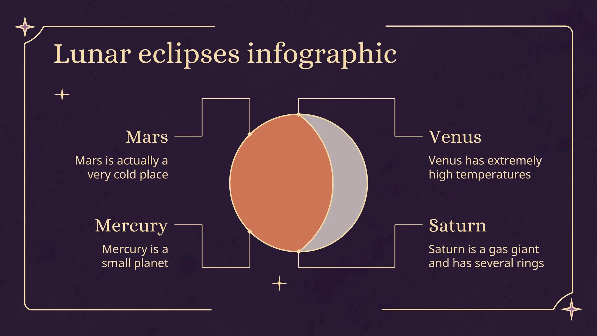 Solar and Lunar Eclipse Theme by Slidesgo.pptx