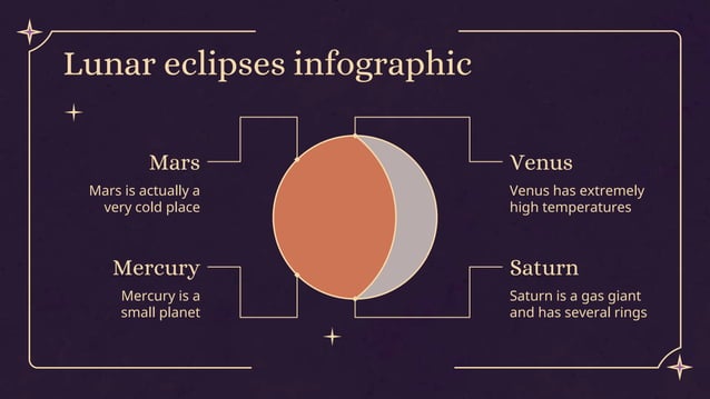 Solar and Lunar Eclipse Theme by Slidesgo.pptx