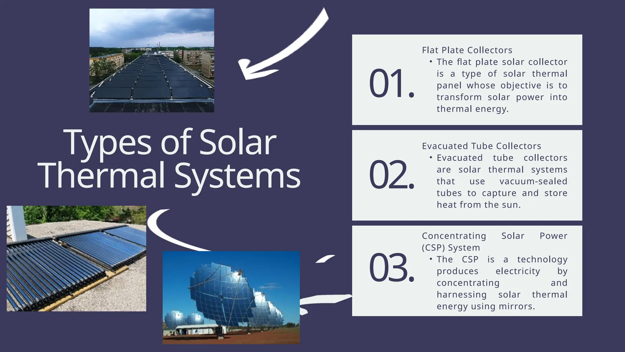 Solar Energy and Photovoltaic Technology: Innovations, Applications ...