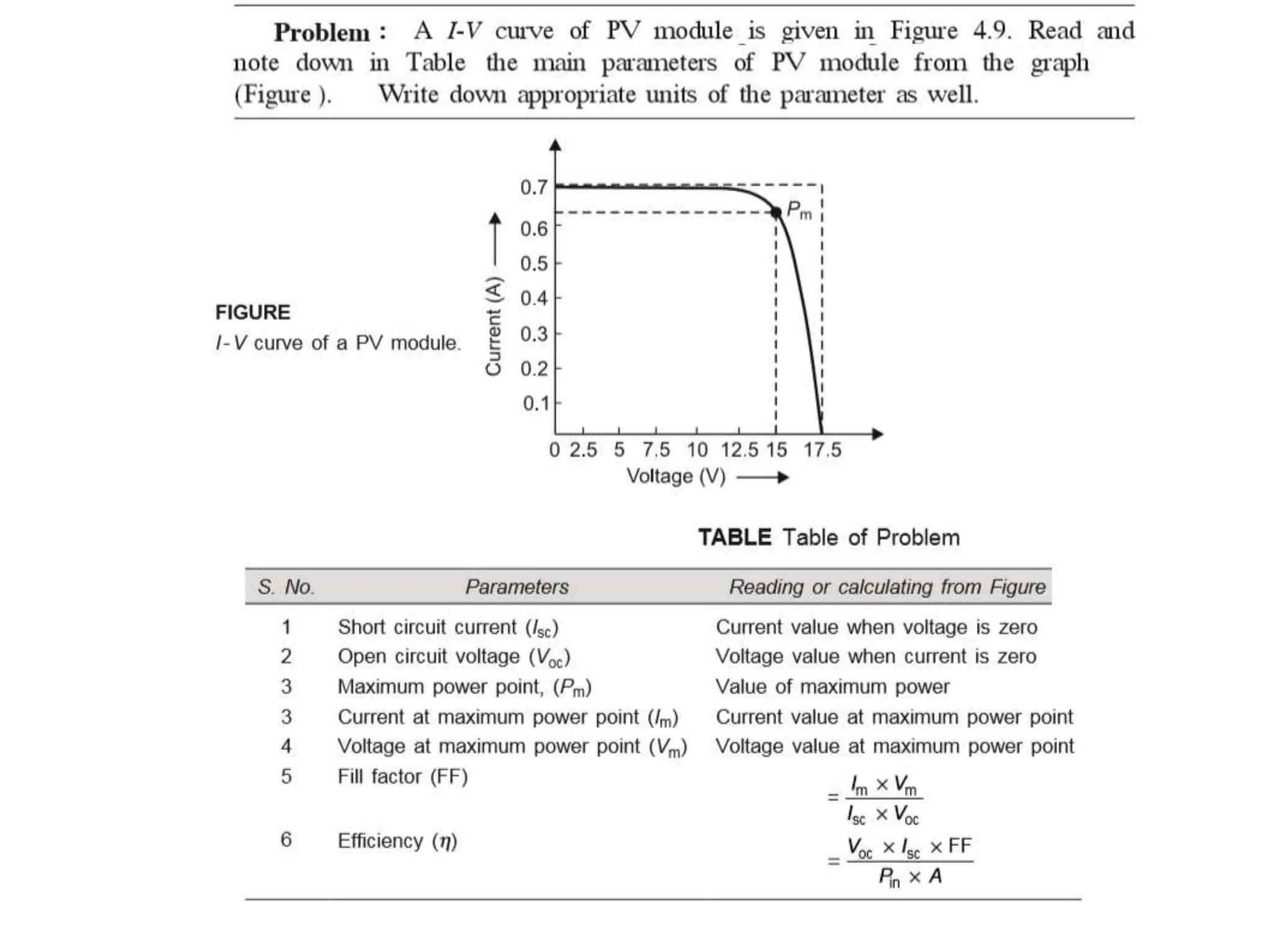 Photovoltaic system, solar array, equivalent circuits, characteristics ...