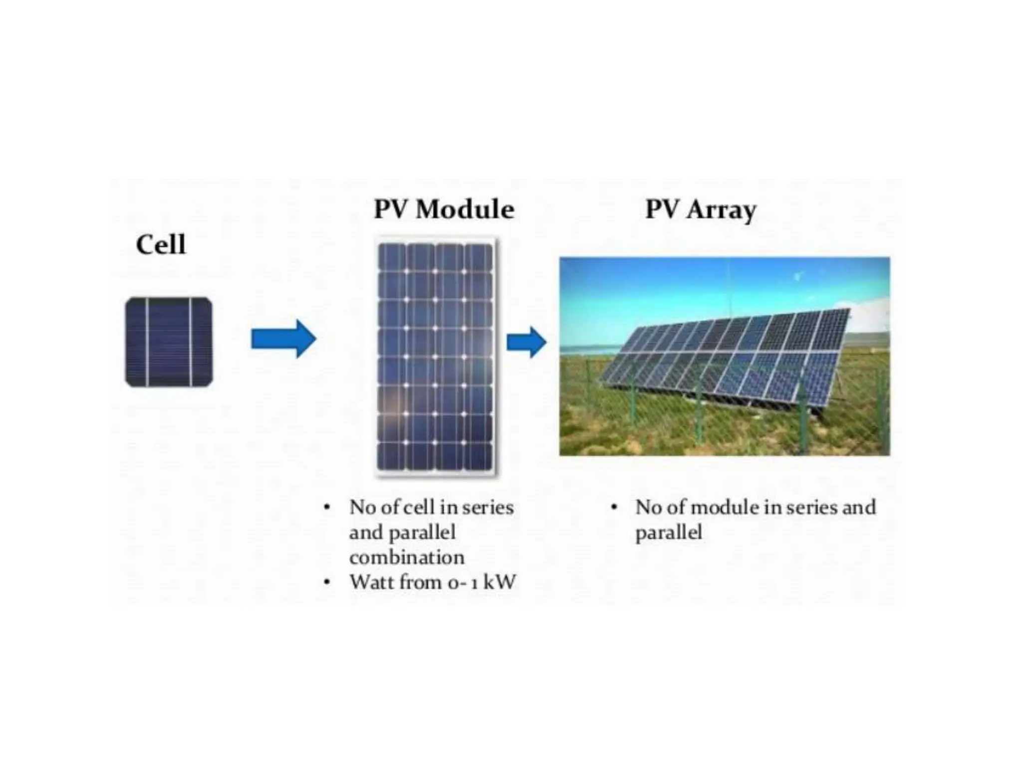Photovoltaic system, solar array, equivalent circuits, characteristics ...