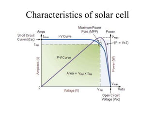Photovoltaic system, solar array, equivalent circuits, characteristics ...
