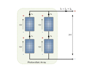 Photovoltaic system, solar array, equivalent circuits, characteristics ...