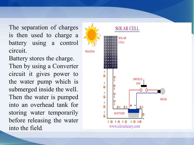 Solar Based Irrigation System