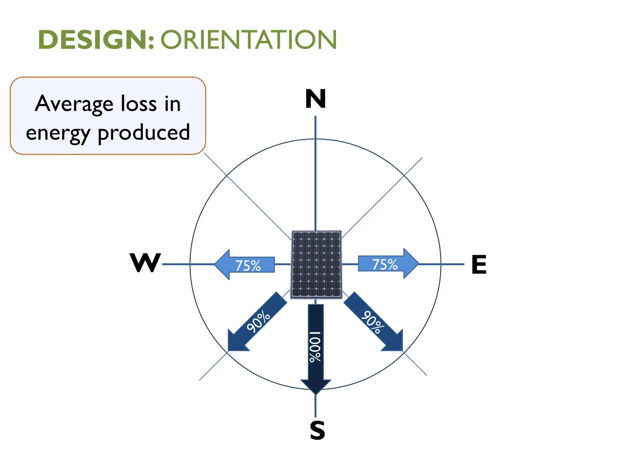 Solar Basics Core (System Design & Technology) | PPT