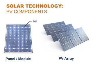 Solar Basics Core (System Design & Technology) | PPT