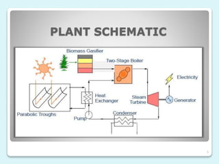 Solar-biomass hybrid power plant | PPTX