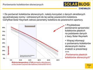 Solar Keymark Certyfikat | PDF