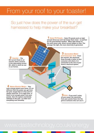 Solar Brochure | PDF