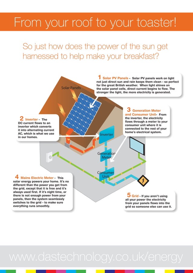 Solar Brochure | PDF